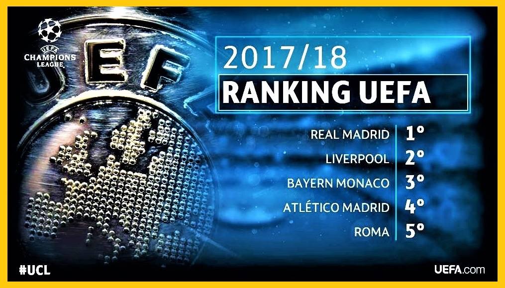Ranking Uefa: la Roma risale, l'Italia si consolida al terzo posto